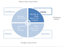 Wealth Discovery Process | Stickney Research
